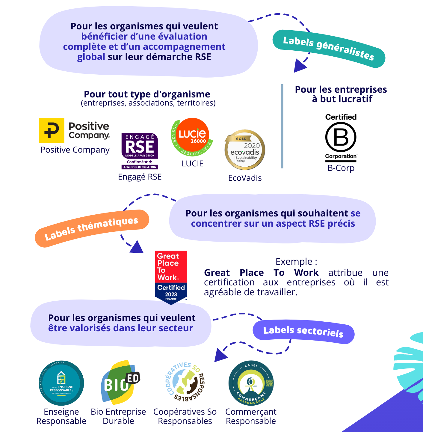 Dossier Spécial | Démarche RSE – Épisode 3 : Dans la jungle des labels ...