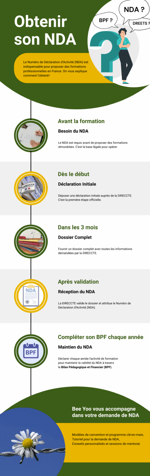Obtenir son Numéro de Déclaration d’Activité (NDA) | Bee Yoo